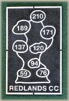 Yardage Markers